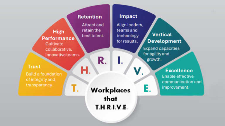 Workplace Effectiveness - Innolect, Inc.